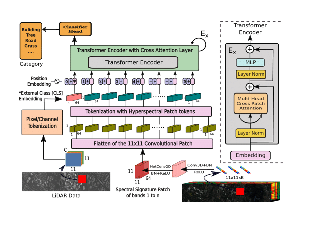 Ankur Deria | Research